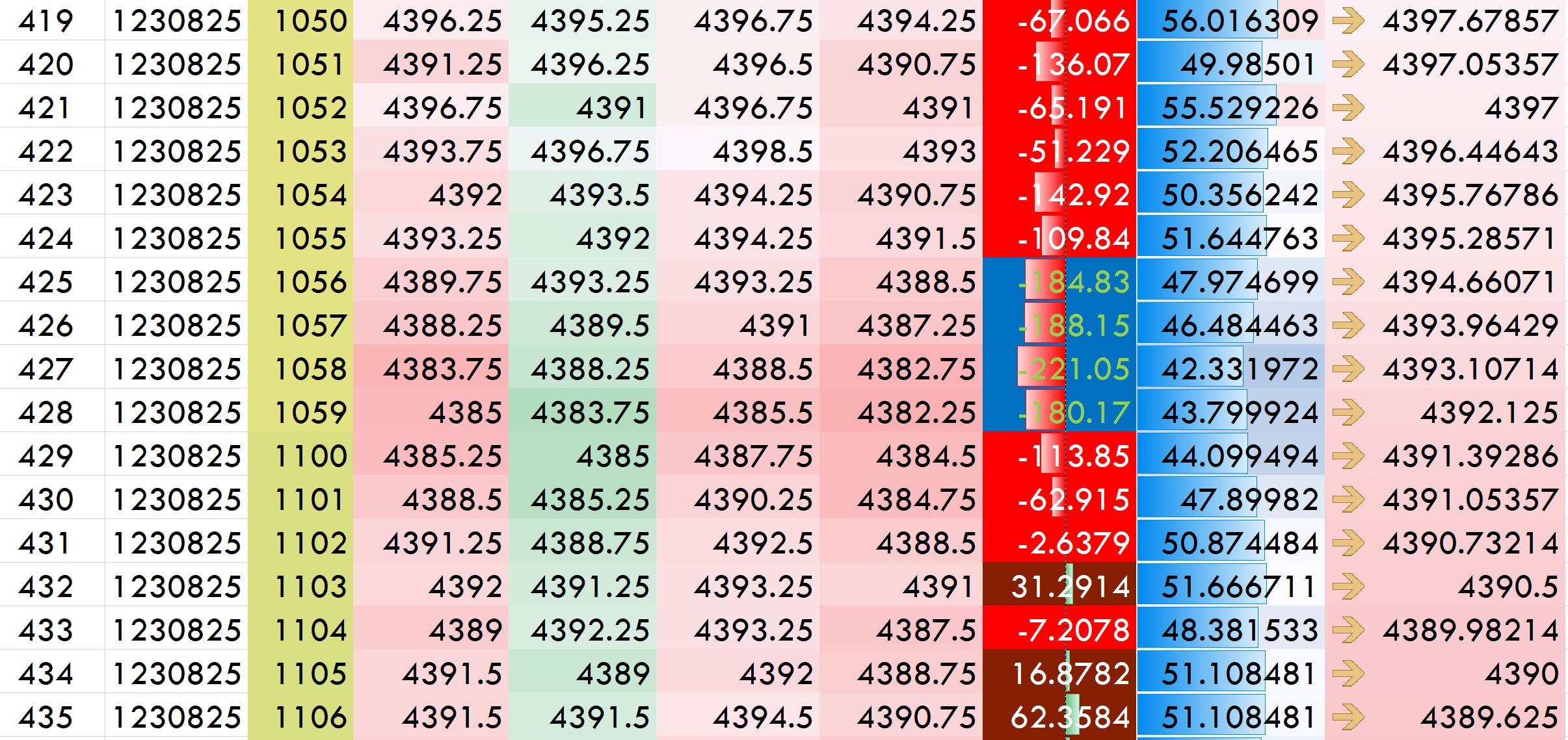 Tutorial 197 Storing And Analyzing Bar And Analysis Technique Data In 