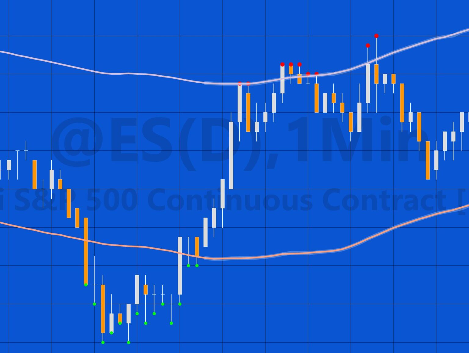 Tutorial 190 | Markplex Centered Moving Average Envelope | TradeStation EasyLanguage Tutorials ...
