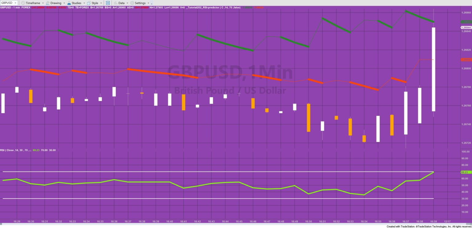 Tutorial 202 | Calculate price to reach a user input RSI value | TradeStation EasyLanguage ...