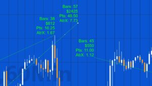 Tutorial 201 | Annotated trend line drawing tool | TradeStation EasyLanguage Tutorials & Programming