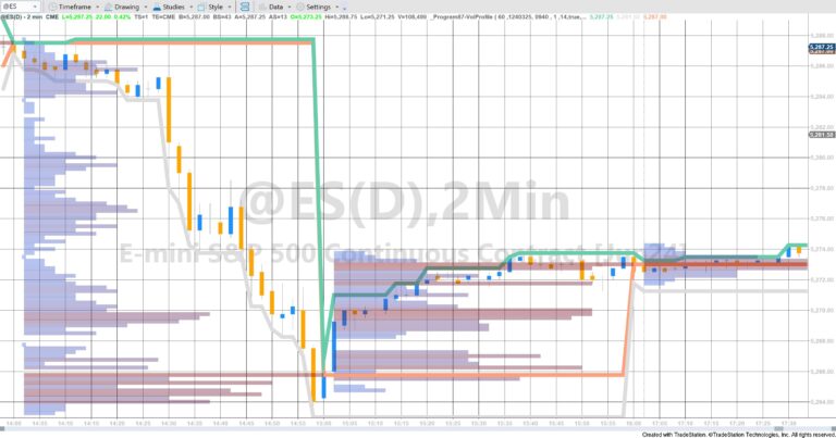 Program 87 | Recurring volume profile (with end-of-bar real time update ...