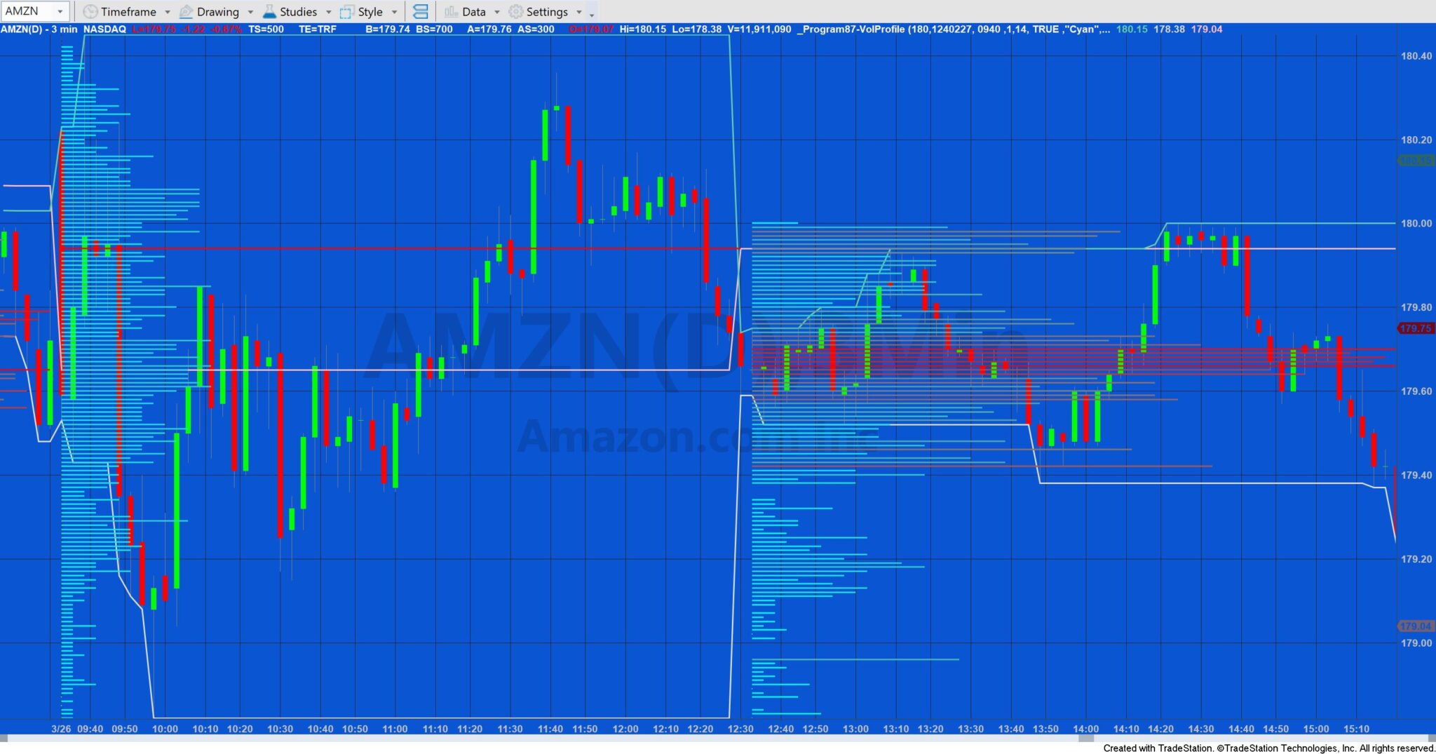 Program 87 | Recurring volume profile (with end-of-bar real time update) | TradeStation ...