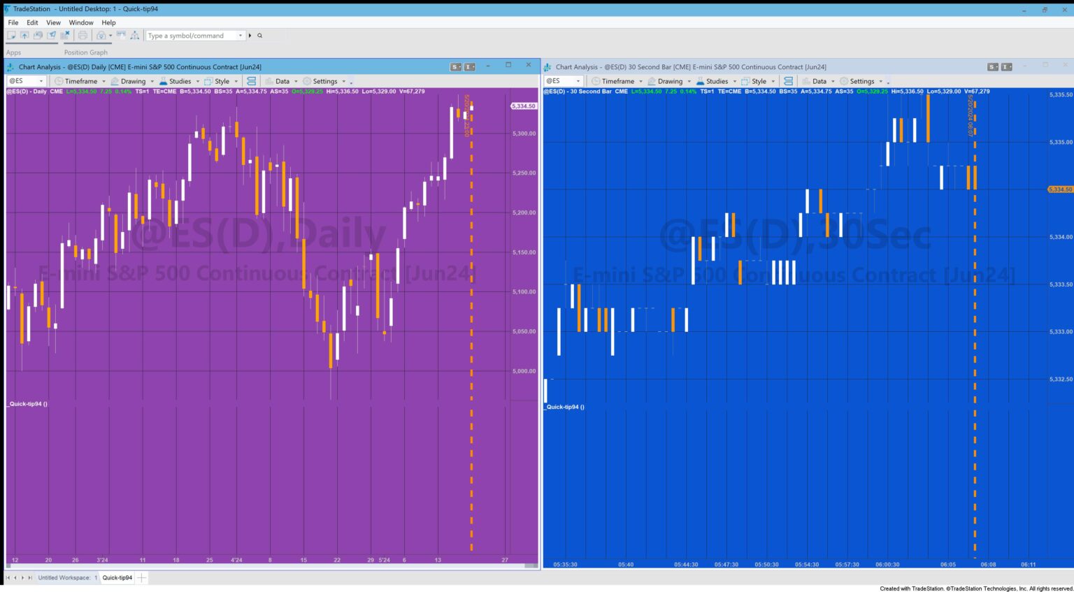 Quick-tip 94 | Drawing a vertical line on the last bar of the chart | TradeStation EasyLanguage ...