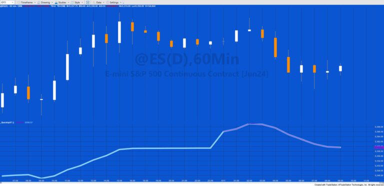 Quicktip 97 | How to ensure a program only runs on today's bars | TradeStation EasyLanguage ...