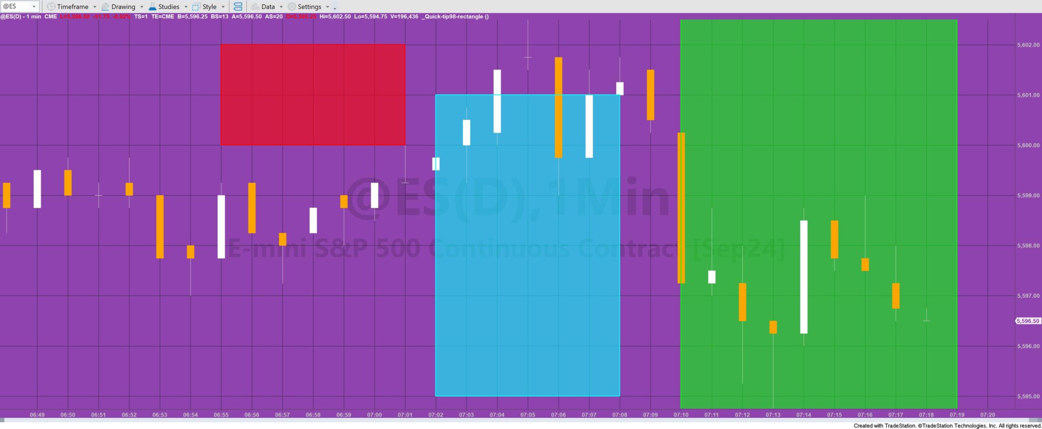 Quick-tip 98 | EasyLanguage methods to create and extend rectangles | TradeStation EasyLanguage ...