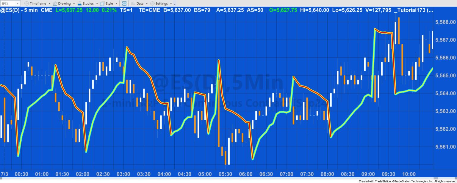Tutorial 205 | How to convert tutorial 23 (line break) and tutorial 173 ...