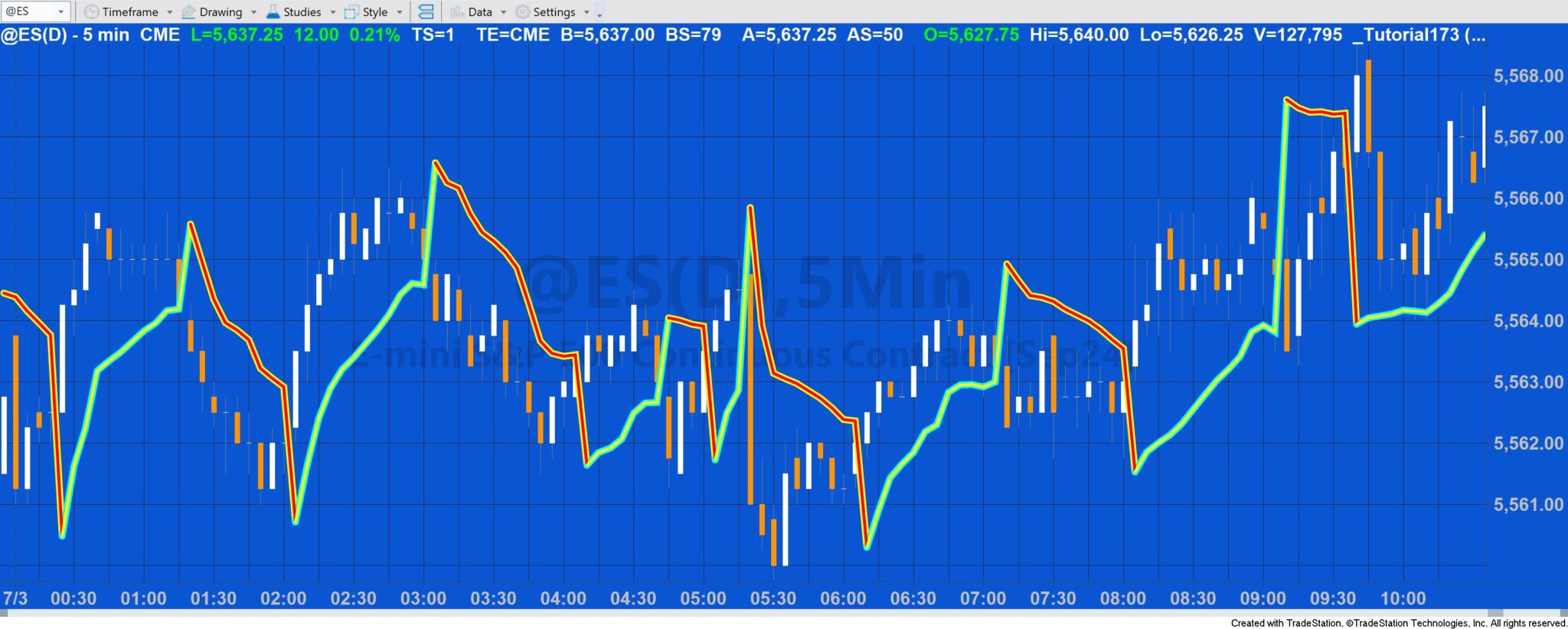 Tutorial 205 | How to convert tutorial 23 (line break) and tutorial 173 (supertrend) into ...