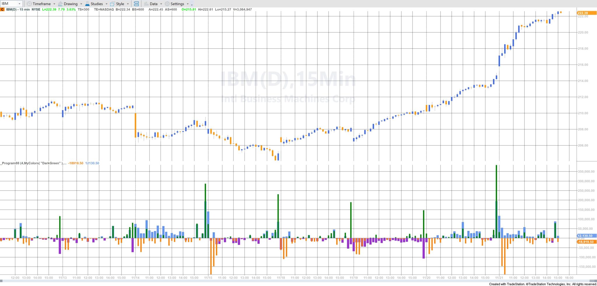 Program 88 | Markplex Relative Volume | TradeStation EasyLanguage Tutorials & Programming