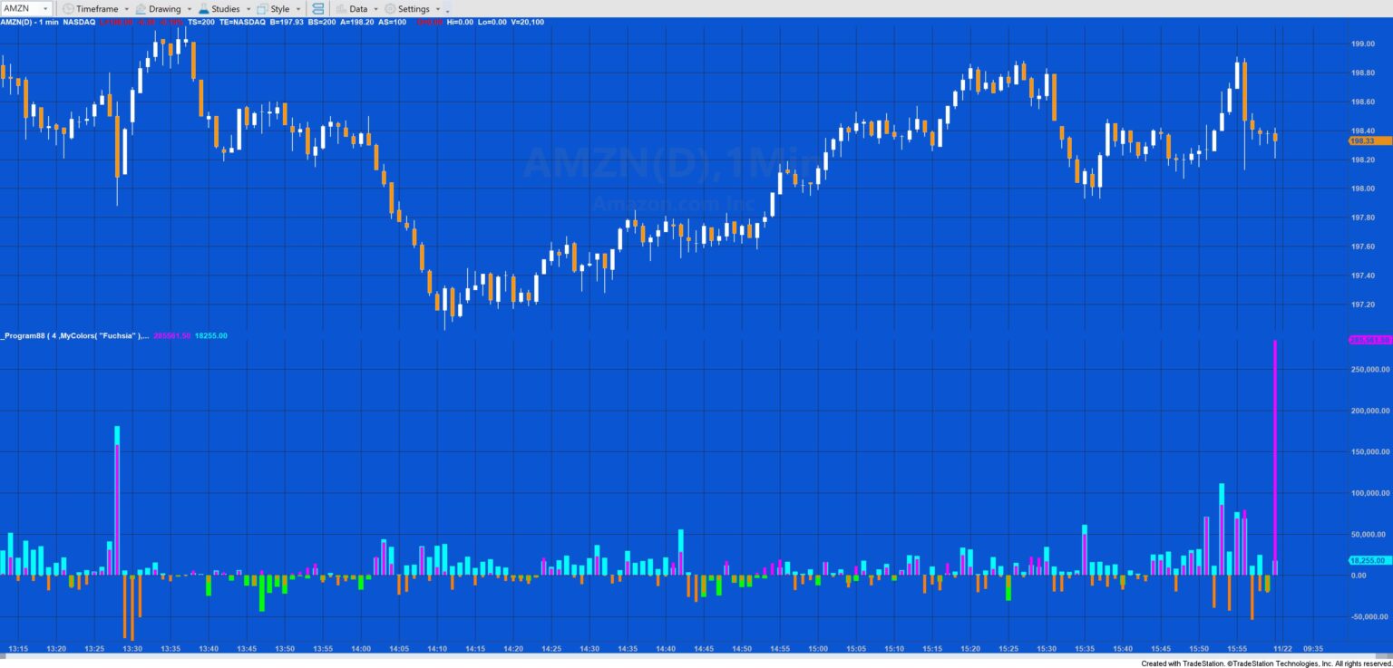 Program 88 | Markplex Relative Volume | TradeStation EasyLanguage ...
