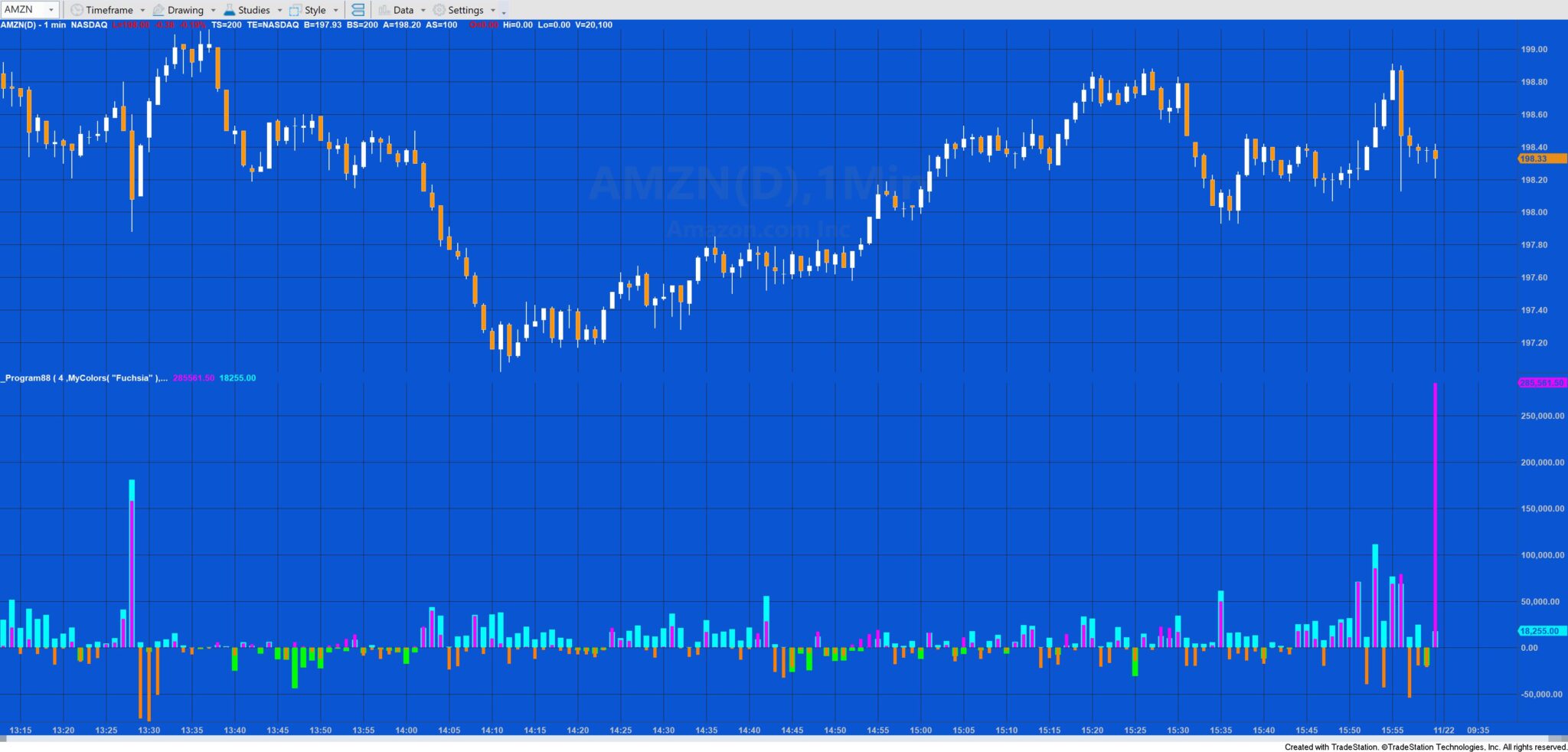 Program 88 | Markplex Relative Volume | TradeStation EasyLanguage Tutorials & Programming