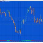 Tutorial 23 | Creating a 3 line break (3LB) indicator to apply to ...