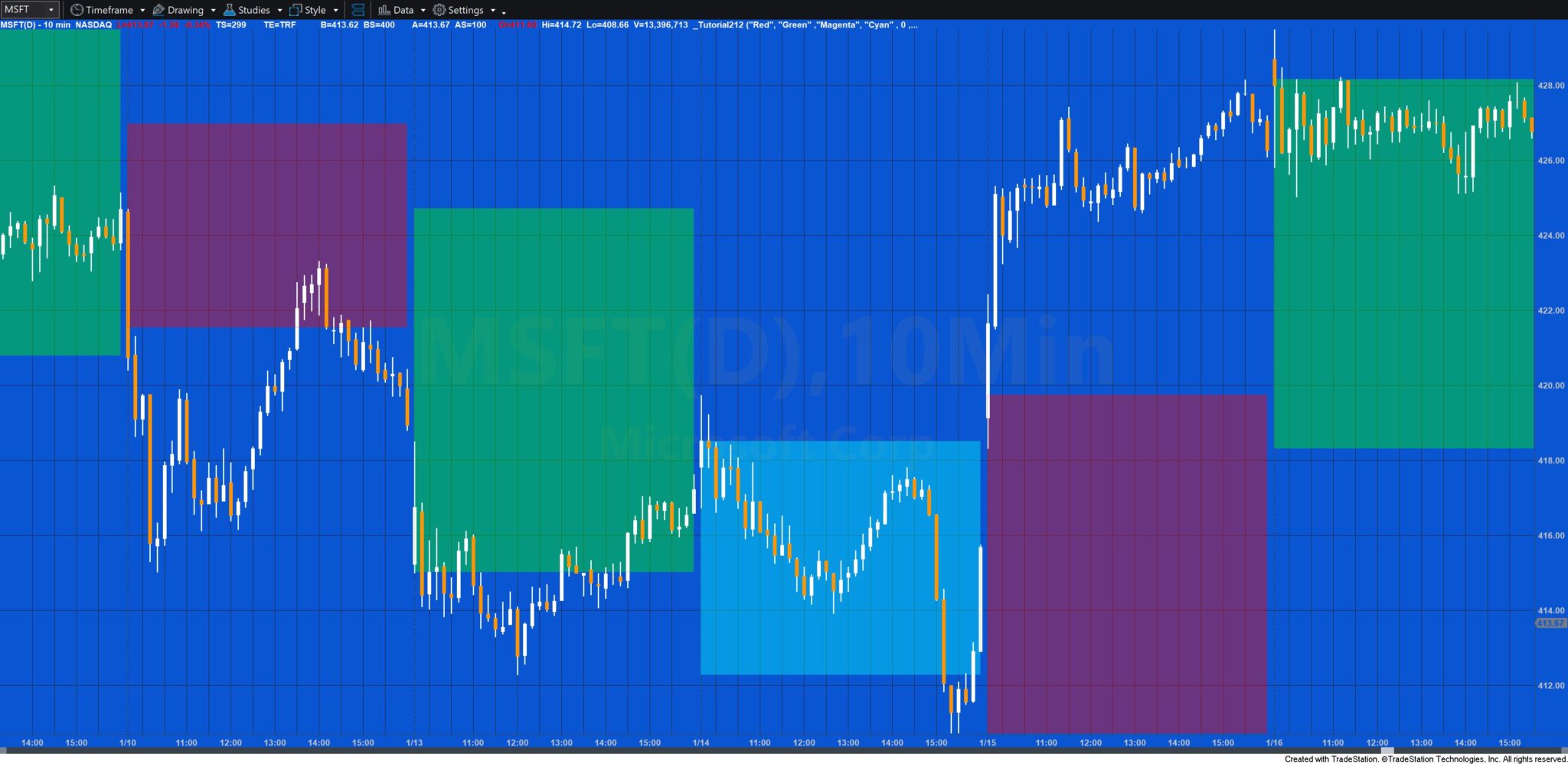 Tutorial 212 | Draw a rectangle on a chart each day between the high ...