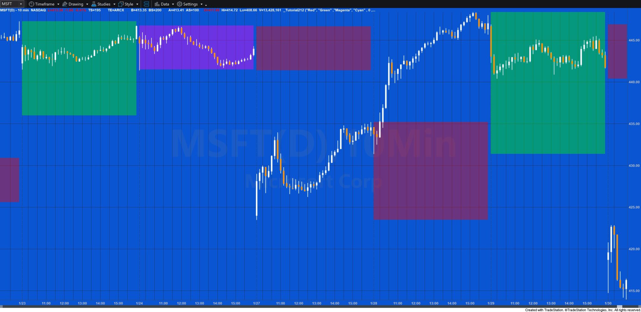 Tutorial 212 | Draw a rectangle on a chart each day between the high and low of the PREVIOUS day ...