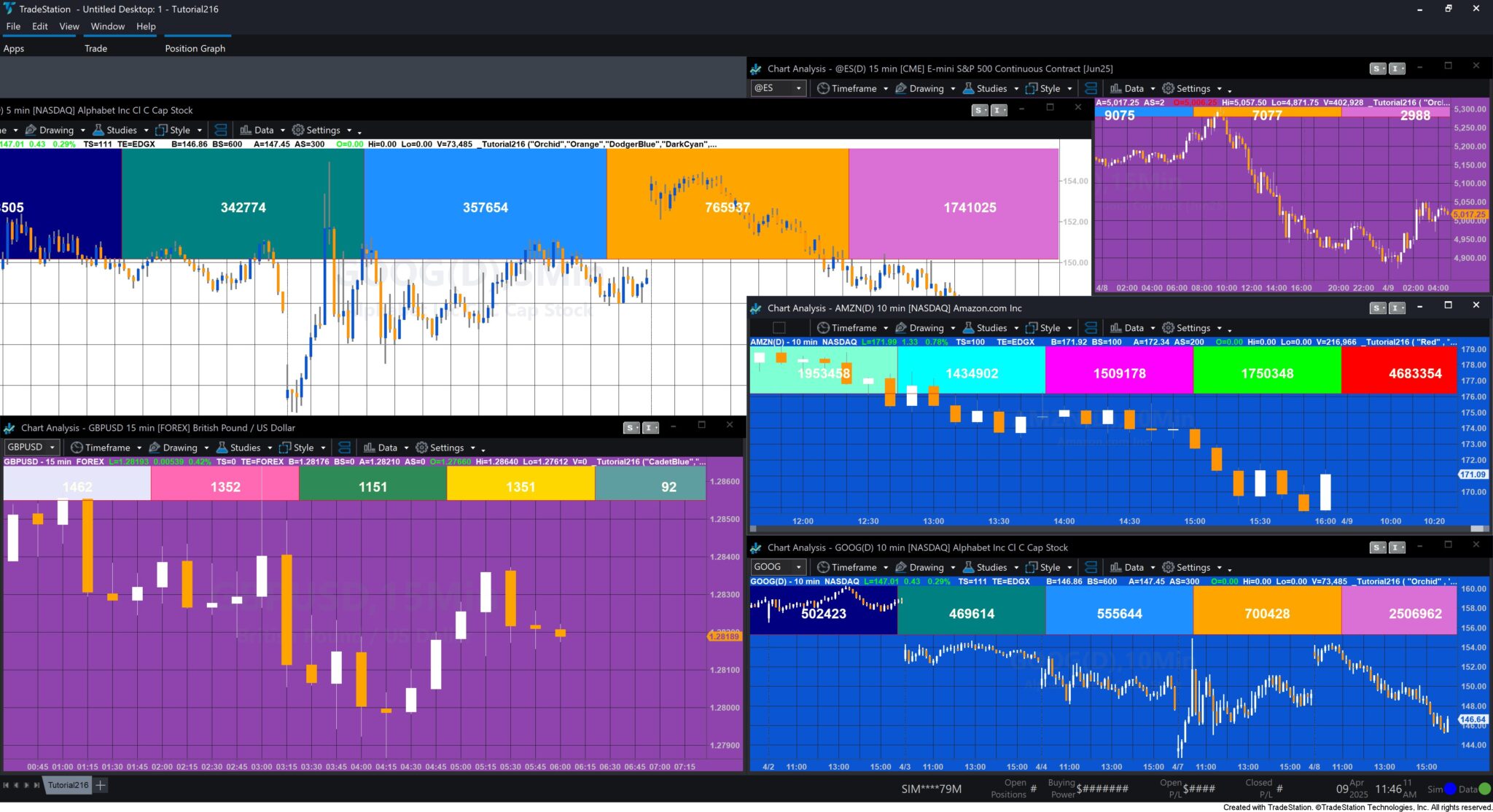 Tutorial 216 | Volume value display | TradeStation EasyLanguage Tutorials & Programming