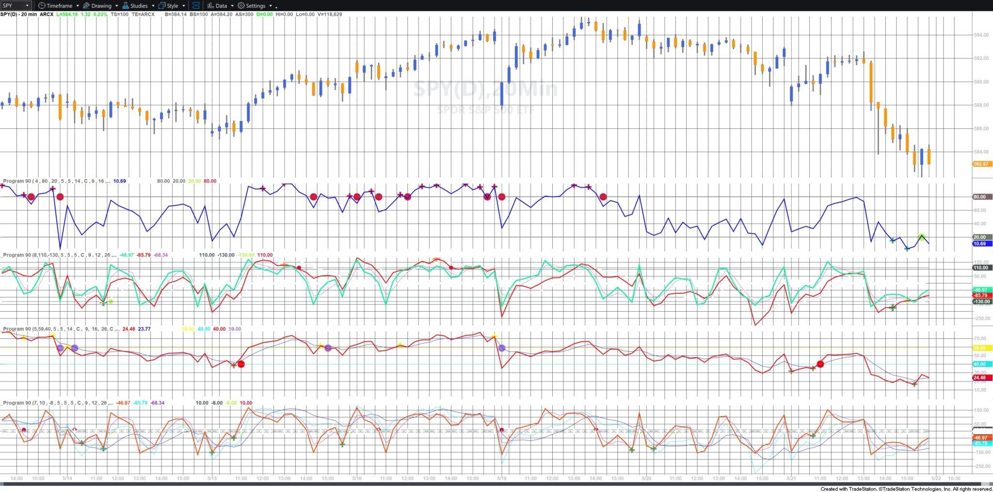 Program 90 | Finding extreme oscillator 'hooks' | TradeStation EasyLanguage Tutorials & Programming