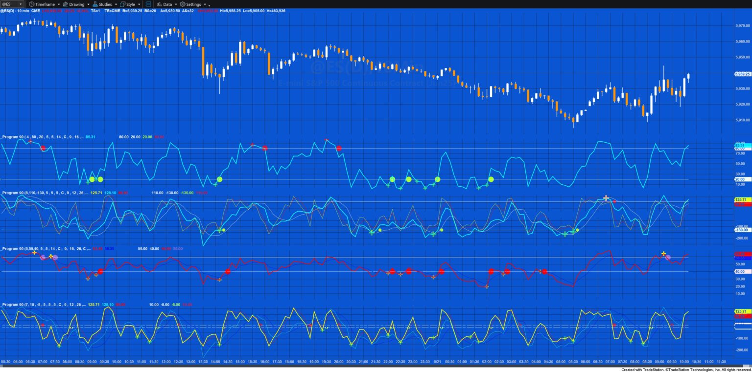 Program 90 | Finding extreme oscillator 'hooks' | TradeStation EasyLanguage Tutorials & Programming