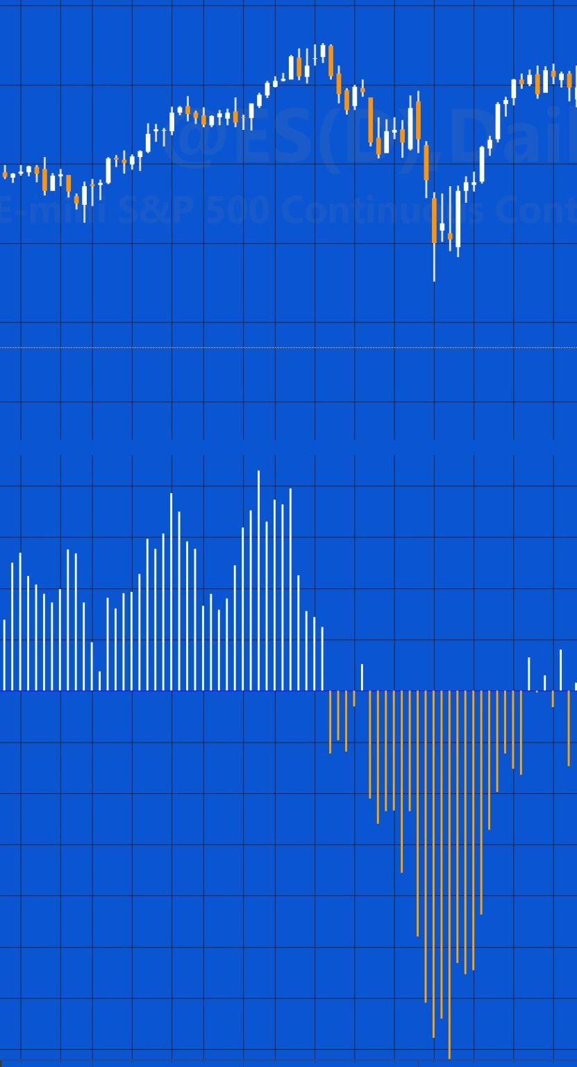 Program 91 | Markplex Sector Tilt indicator | TradeStation EasyLanguage Tutorials & Programming